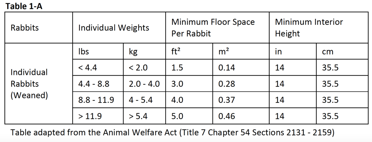 ARBA Recommendations for the Care of Rabbits and Cavies – ARBA