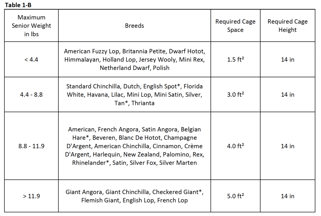 ARBA Recommendations for the Care of Rabbits and Cavies – ARBA