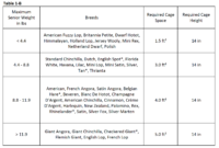 ARBA Recommendations for the Care of Rabbits and Cavies – ARBA