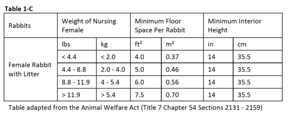 ARBA Recommendations for the Care of Rabbits and Cavies – ARBA