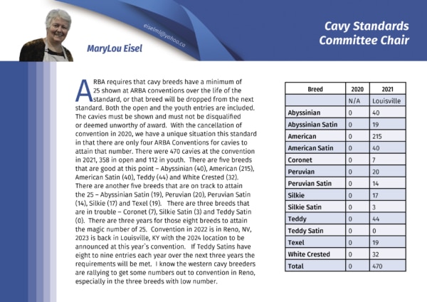 Cavy Standards Committee – ARBA
